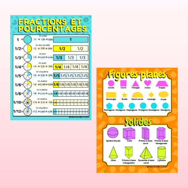 Affiches mathématiques - Ensemble complet pour la classe