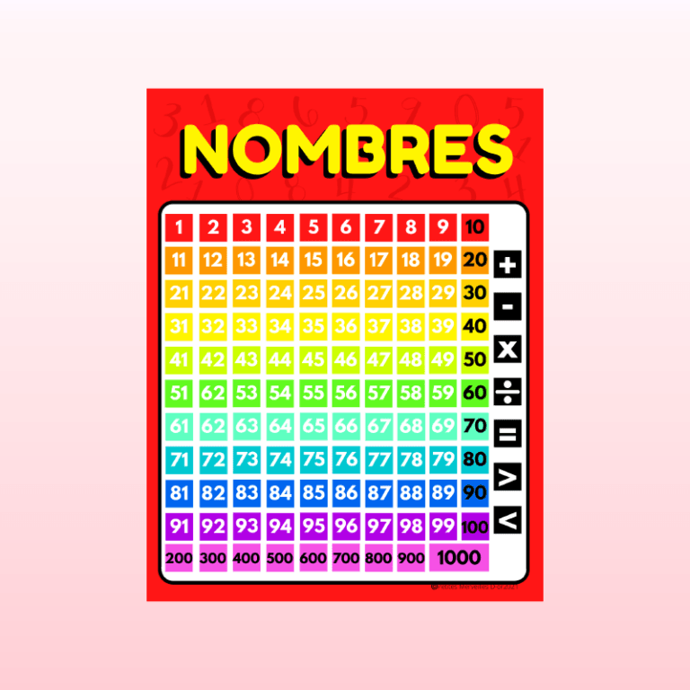 Affiches éducatives pour la classe - Nombres, couleurs, alphabet